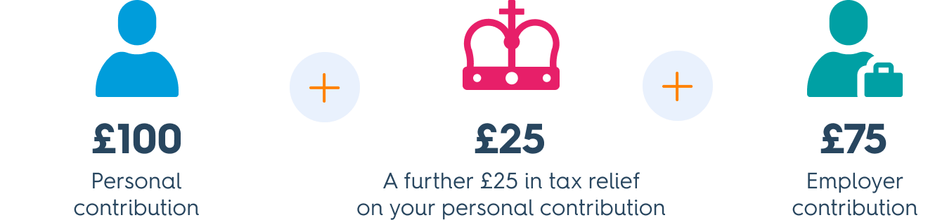 Never too late to save | Nest Pensions